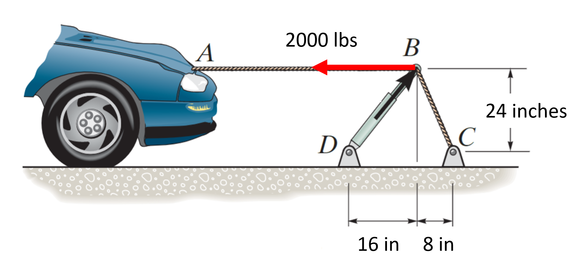 Solved The bent frame of a car requires a force of 2000 lbs | Chegg.com