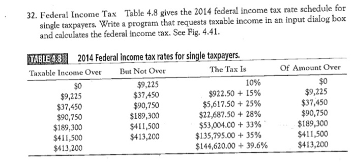 Solved 32. Federal Income Tax Table 4.8 gives the 2014 | Chegg.com
