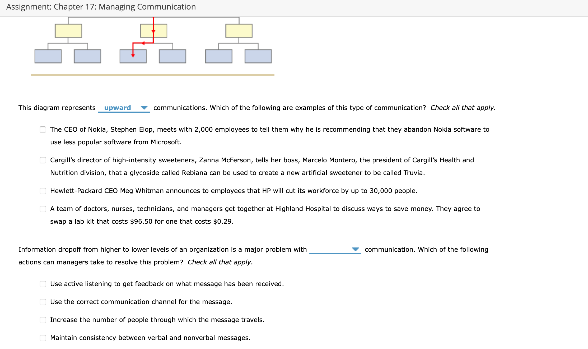 Solved This diagram represents communications. Which of the | Chegg.com