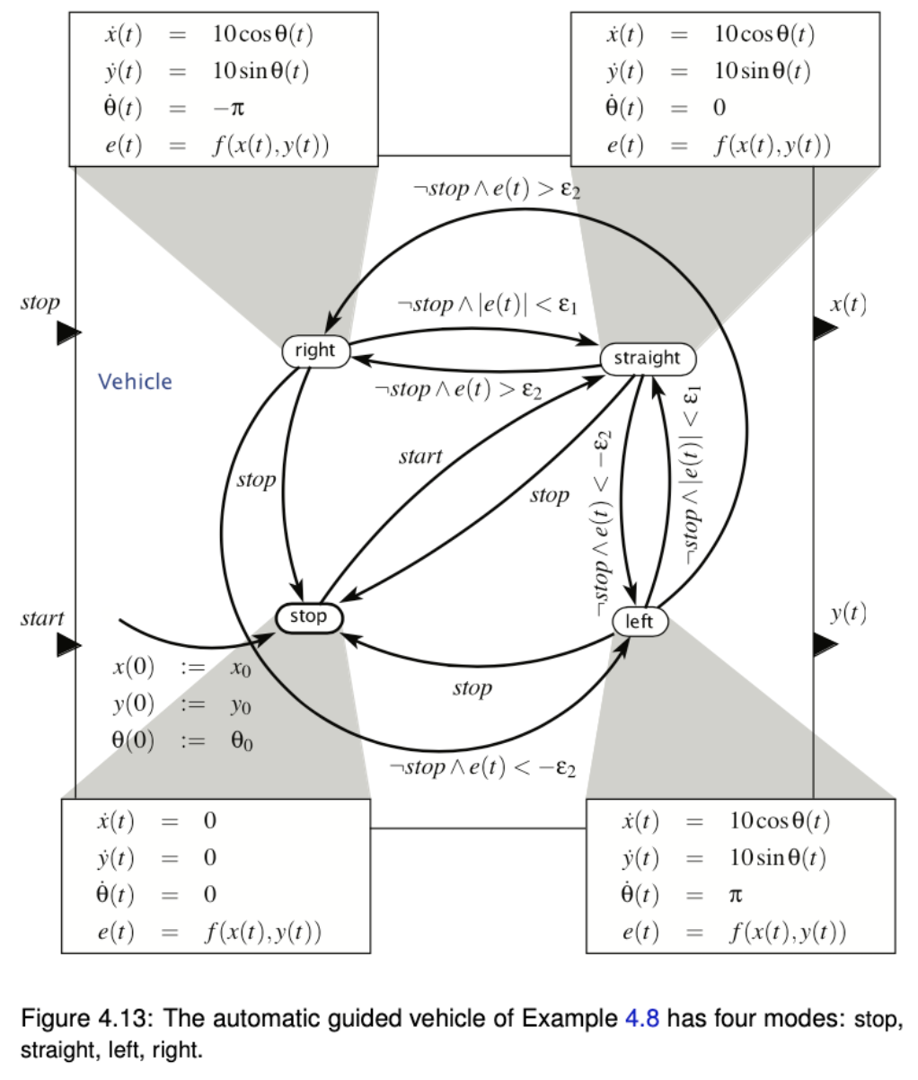 Solved For the following FSA, explain what modifications | Chegg.com