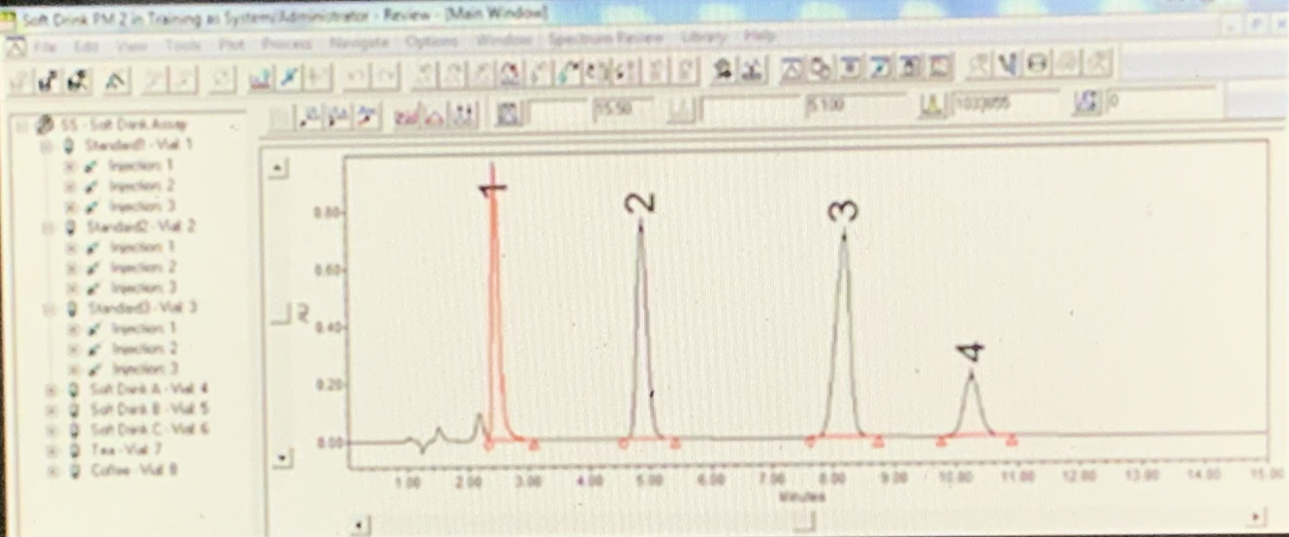 Solved The following chromatogram was produced by HPLC | Chegg.com