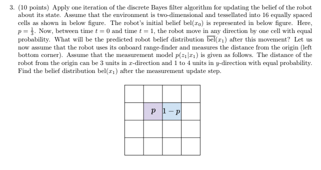 Solved 3. (10 points) Apply one iteration of the discrete | Chegg.com