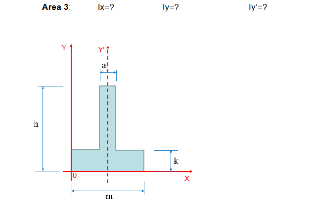 Solved Calculate the Moment of Inertia Iy with respect to | Chegg.com