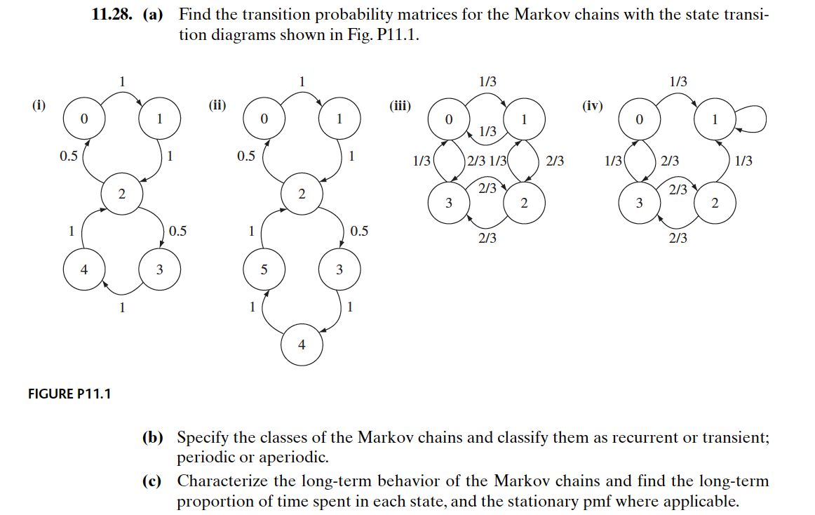 Solved Find the transition probability matrices for the | Chegg.com