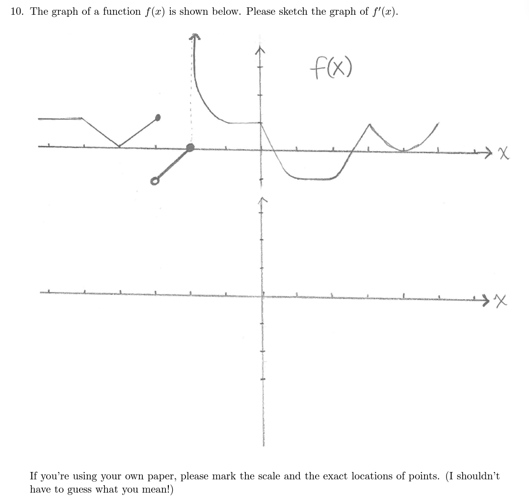 Solved 10. The graph of a function f(x) is shown below. | Chegg.com