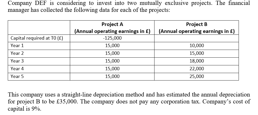 Solved Plot the relation between NPV and discount | Chegg.com