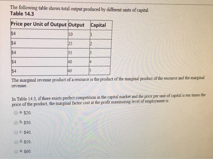 Solved The following table shows total output produced by | Chegg.com