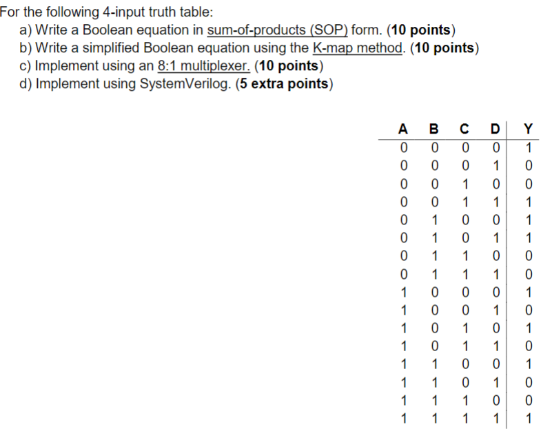 Solved For the following 4-input truth table: a) Write a | Chegg.com