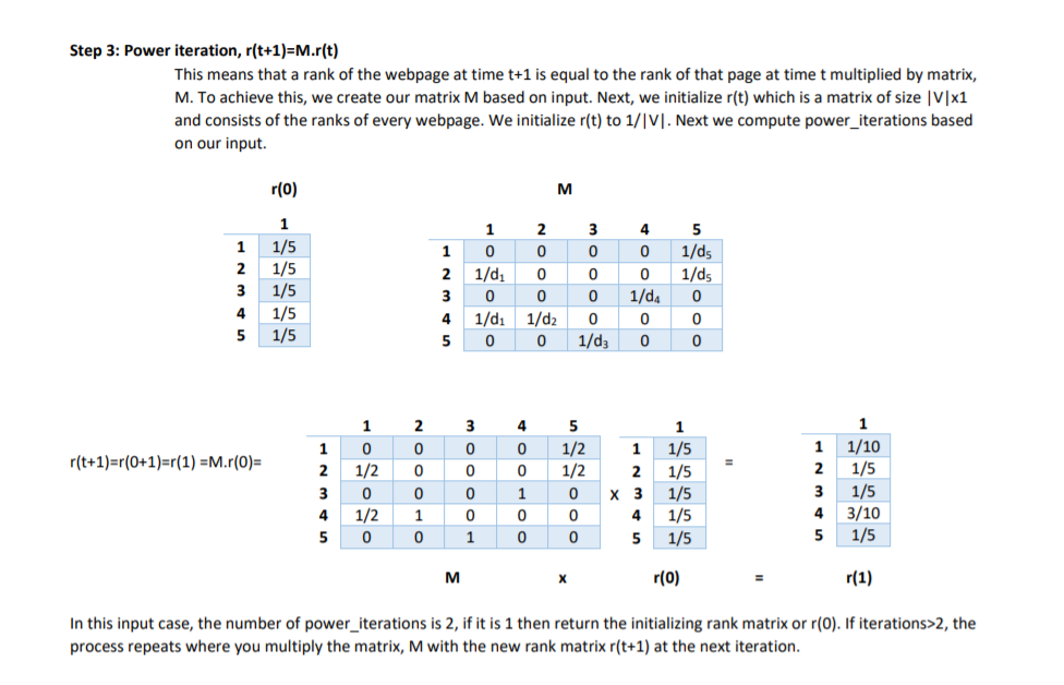 IN C++ Simplified Page Rank Algorithm. IN C++, use 2D | Chegg.com