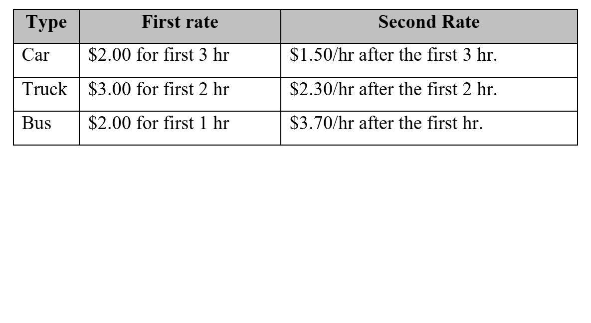 Solved write the program in c++ Calculate the parking fare | Chegg.com