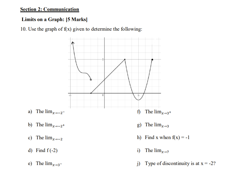 Solved Section 2: Communication Limits on a Graph: [5 Marks] | Chegg.com