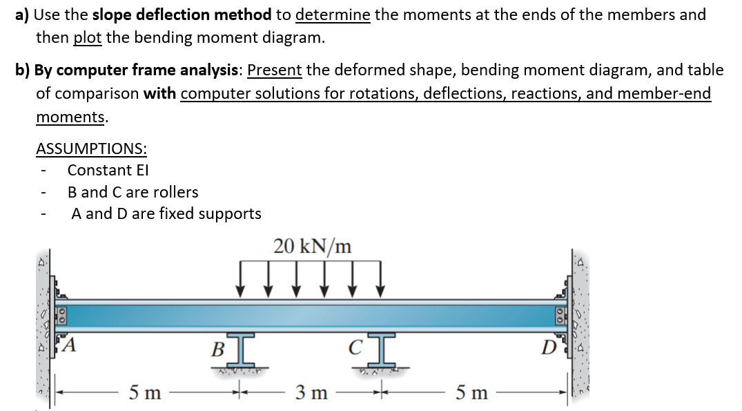 Solved a) Use the slope deflection method to determine the | Chegg.com