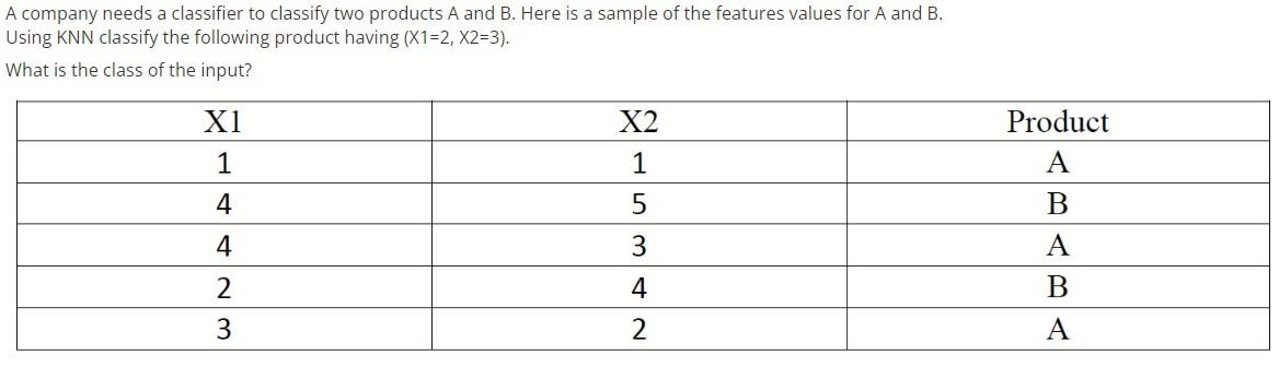 Solved A company needs a classifier to classify two products | Chegg.com