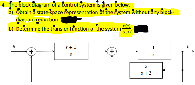 Solved 4 The block diagram of a control system is given | Chegg.com