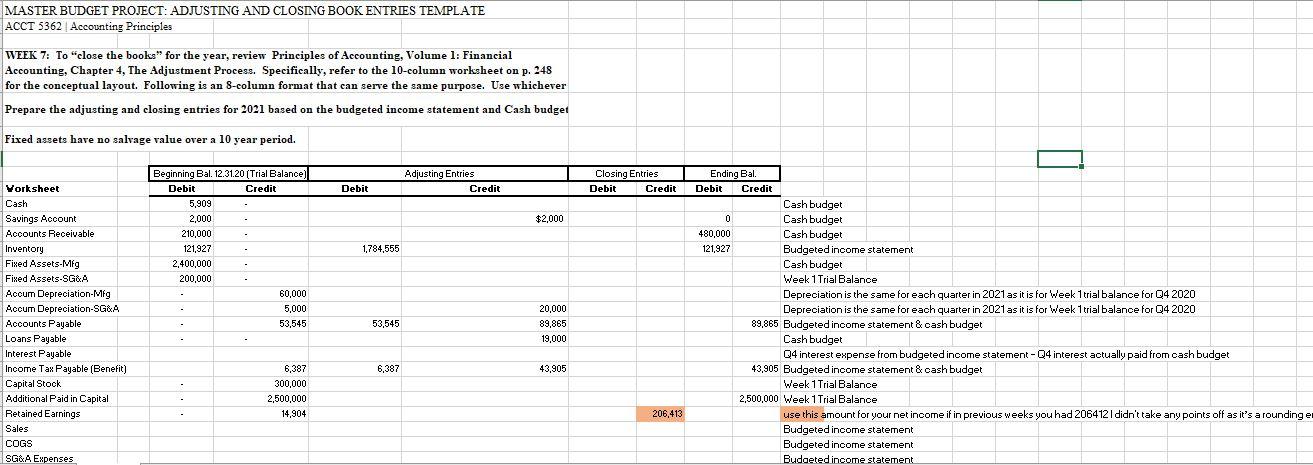 MASTER BUDGET PROJECT: ADJUSTING AND CLOSING BOOK | Chegg.com
