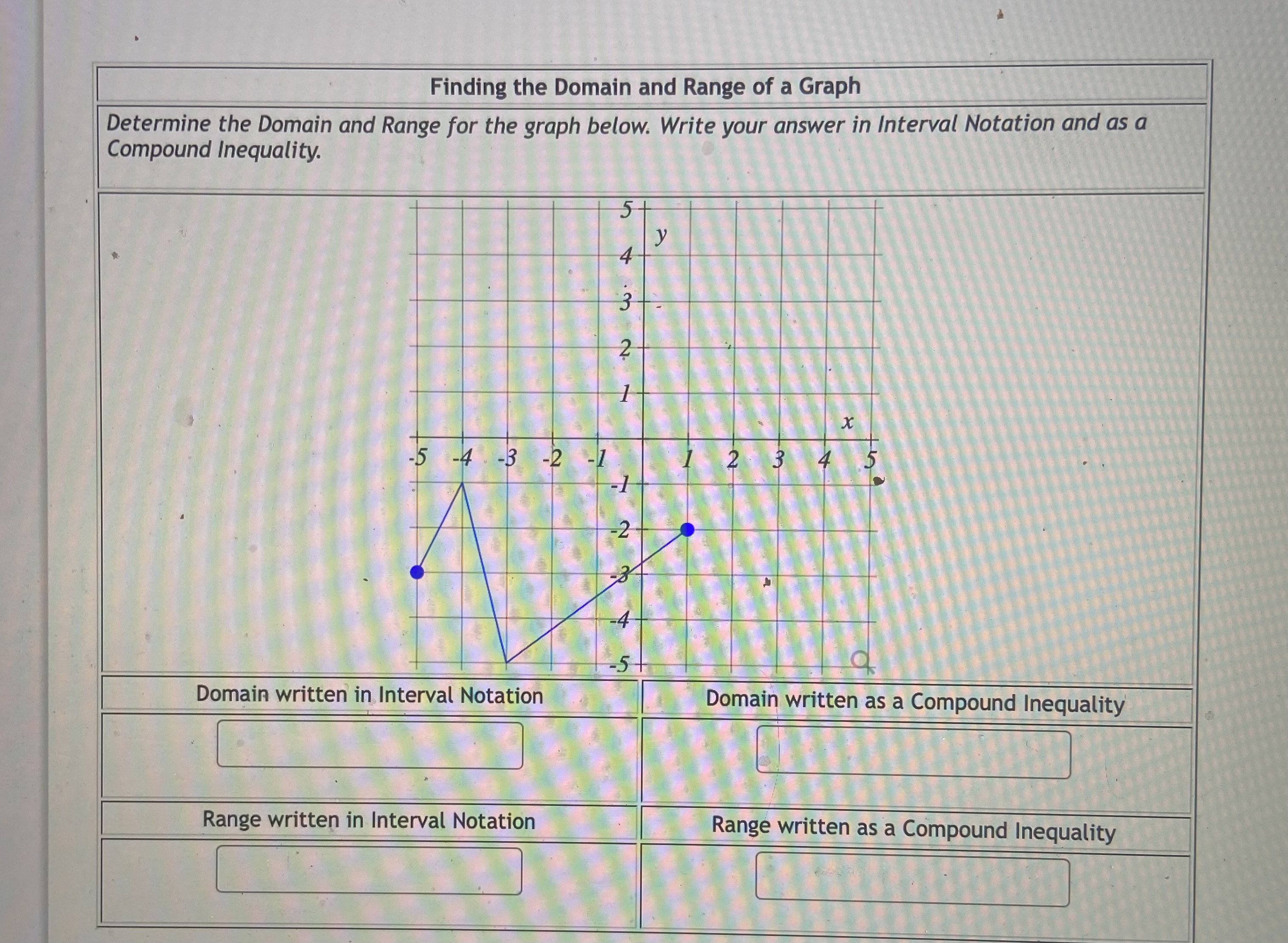 Solved Determine the Domain and Range for the graph below. | Chegg.com