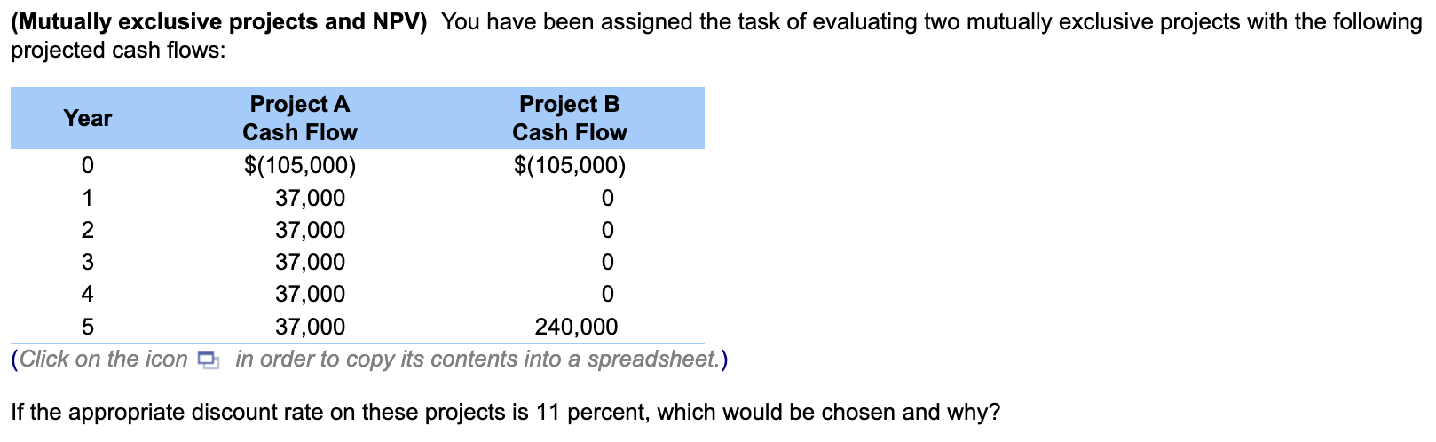 Solved (Mutually exclusive projects and NPV) You have been | Chegg.com