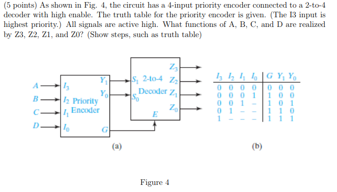 Solved (5 points) As shown in Fig. 4, the circuit has a | Chegg.com