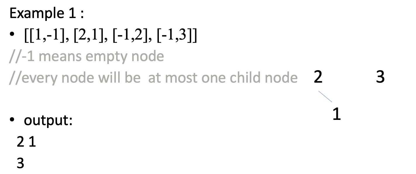 Solved Please use C program : For each group [x, y] means | Chegg.com