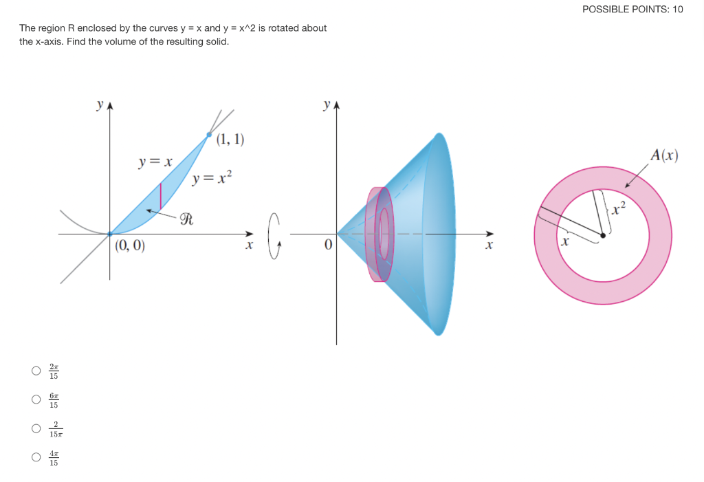 Solved POSSIBLE POINTS: 10 The region R enclosed by the | Chegg.com