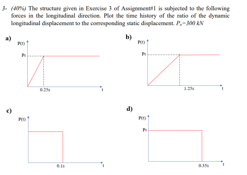 Solved Displacement after sixth cycle: 3.8 cm | Chegg.com