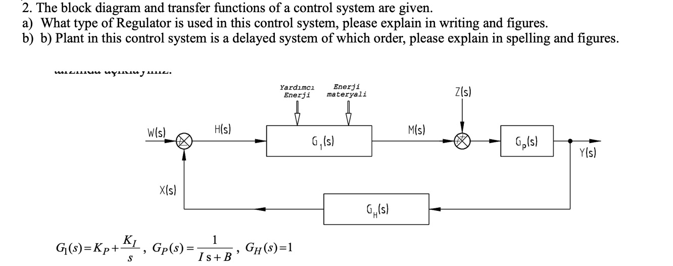 2. The block diagram and transfer functions of a | Chegg.com