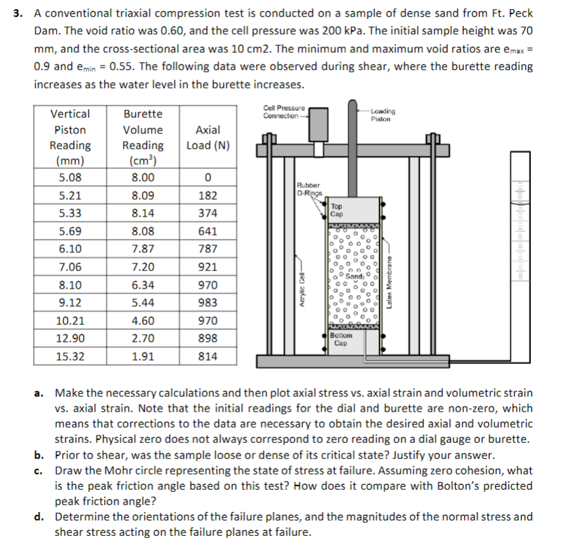 Solved A conventional triaxial compression test is conducted | Chegg.com