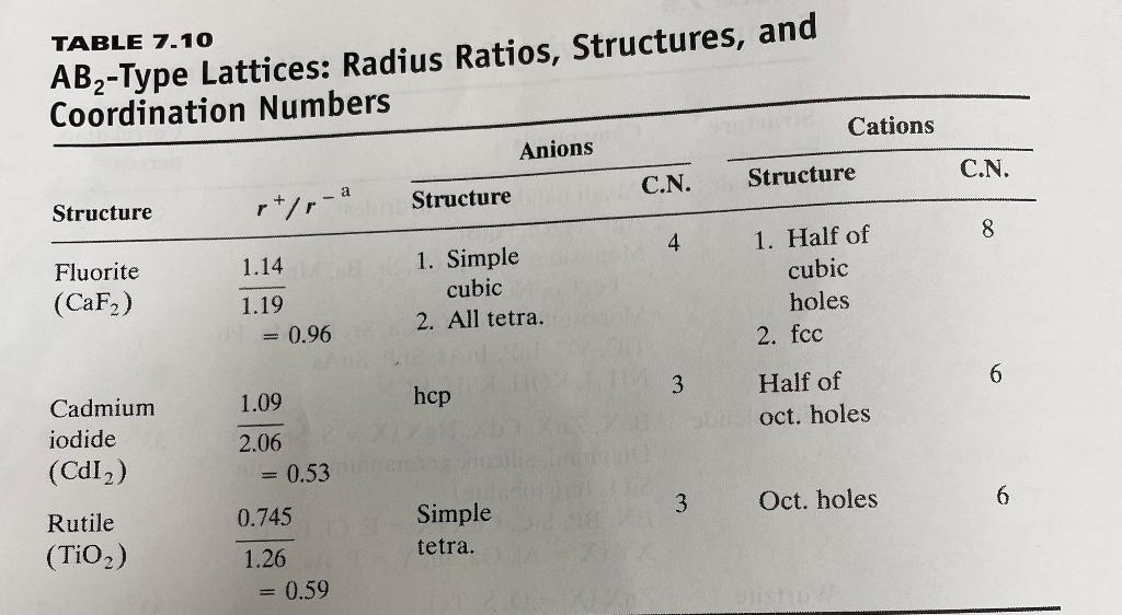Solved Using radius ratios, suggest a probable structure for | Chegg.com