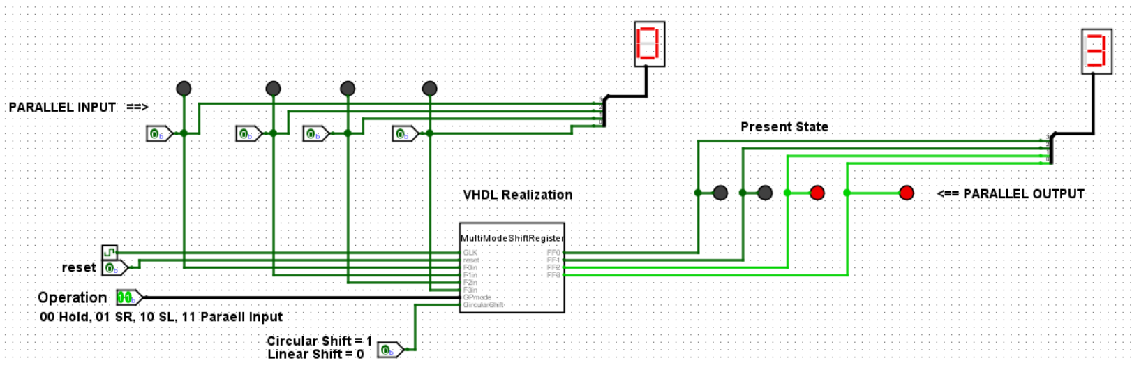 Solved Design Specifications: Develop a VHDL realization of | Chegg.com