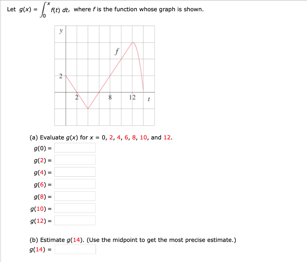 Solved f(t) dt, where f is the function whose graph is | Chegg.com