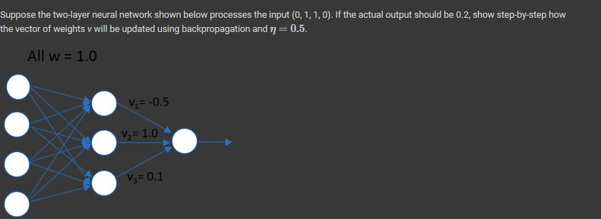 Solved Suppose the two-layer neural network shown below | Chegg.com