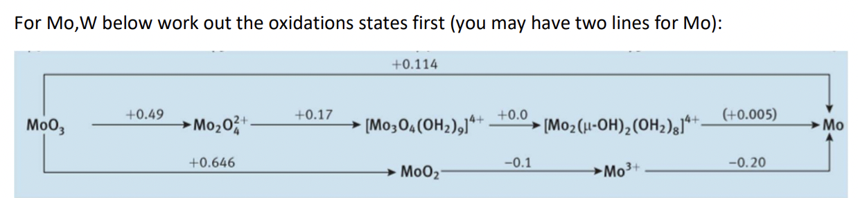 Solved 5. ﻿Convert these into Frost Ebsworth diagrams (all | Chegg.com
