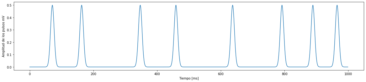 Solved Does anyone know how to animate this gaussian pulse | Chegg.com