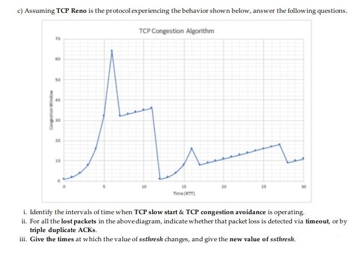 Solved c) Assuming TCP Reno is the protocol experiencing the | Chegg.com