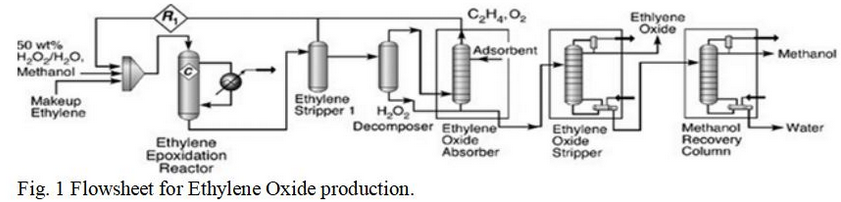 Solved Referring to the Flowsheet above for Ethylene Oxide | Chegg.com