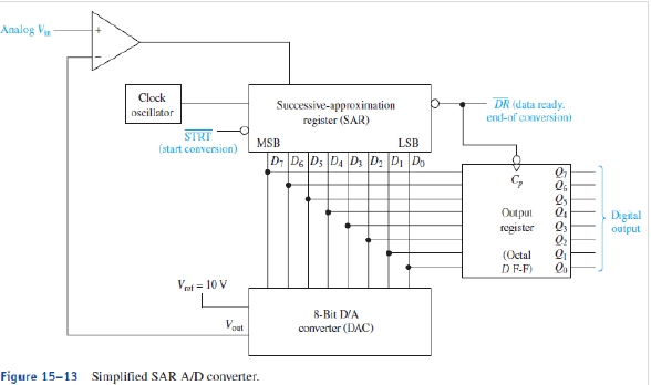 a) Show the timing waveforms ( including clk, control | Chegg.com