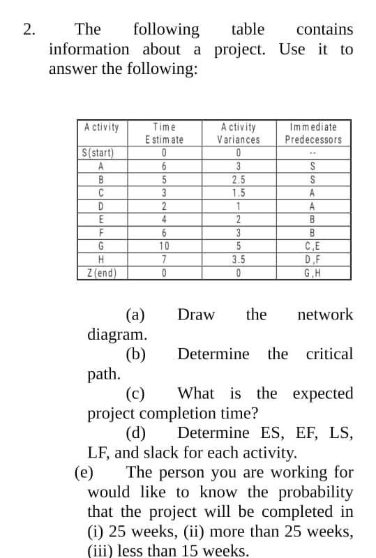 Solved 2. The following table contains information about a | Chegg.com