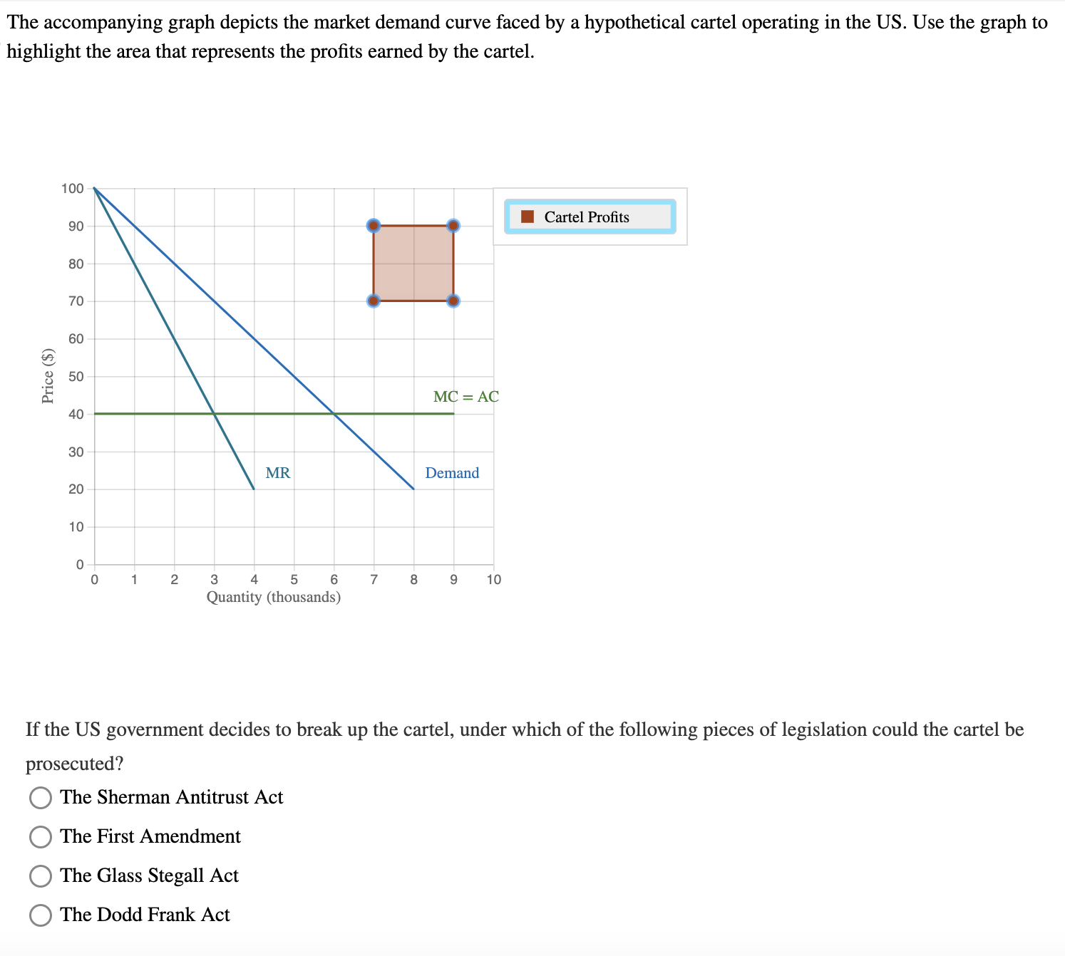 Solved The accompanying graph depicts the market demand | Chegg.com