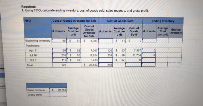 Solved Required: 1. Using FIFO, calculate ending inventory, | Chegg.com