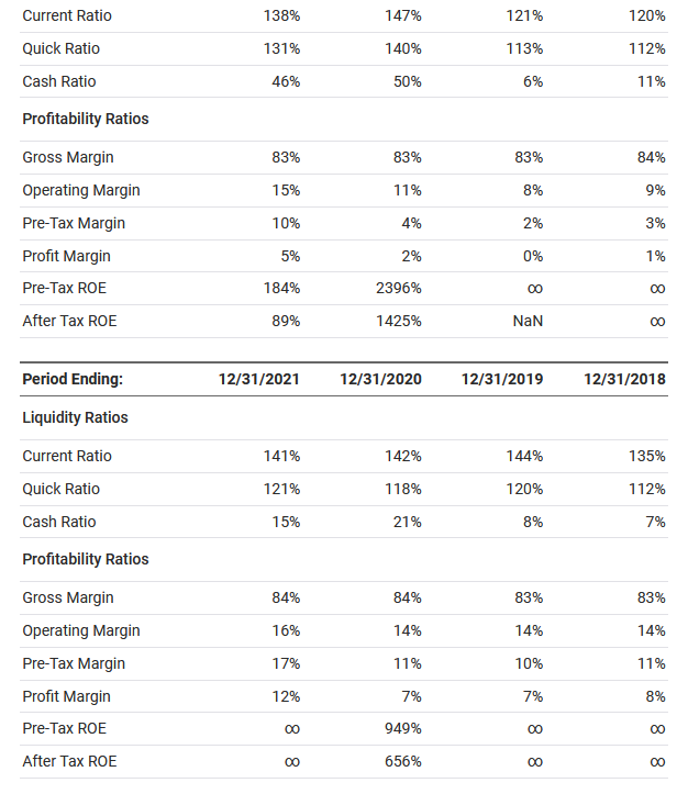 Solved Revenue source information contained in the report. | Chegg.com