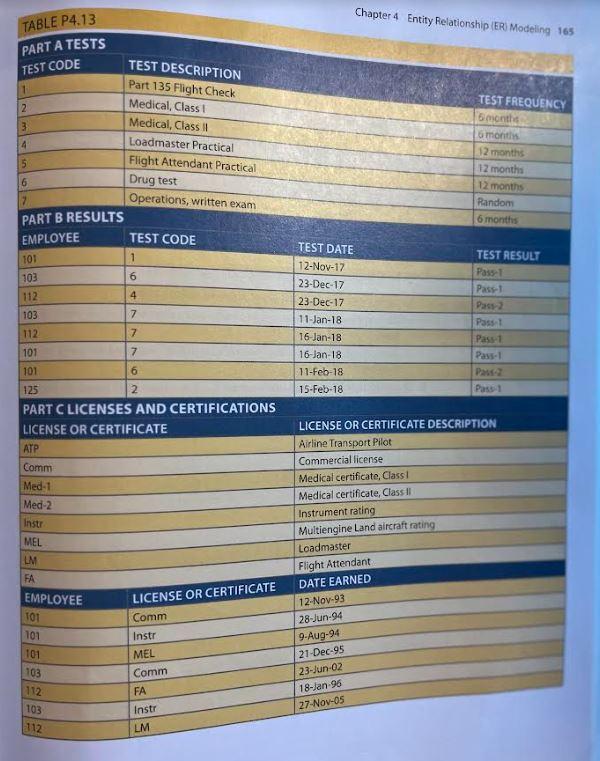 Solved Assignment Complete Case #13 from Chapter 4 of your | Chegg.com