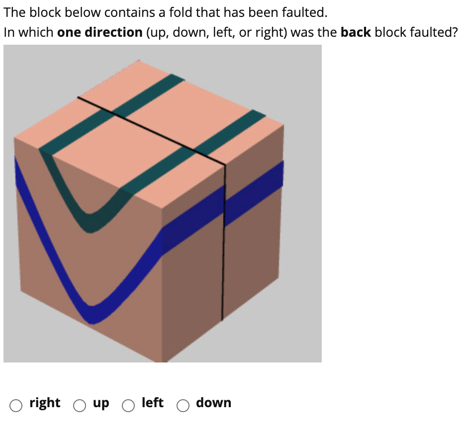 Solved What kind of fold is contained in the geo-block in | Chegg.com