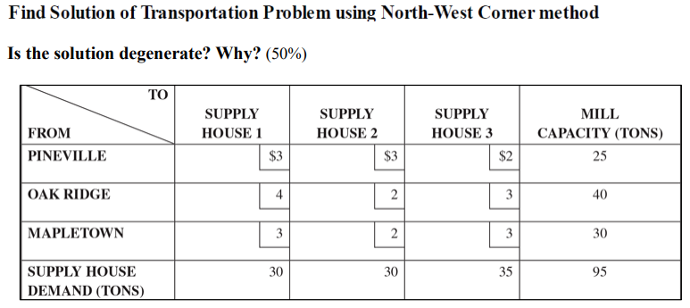 Solved Find Solution of Transportation Problem using | Chegg.com