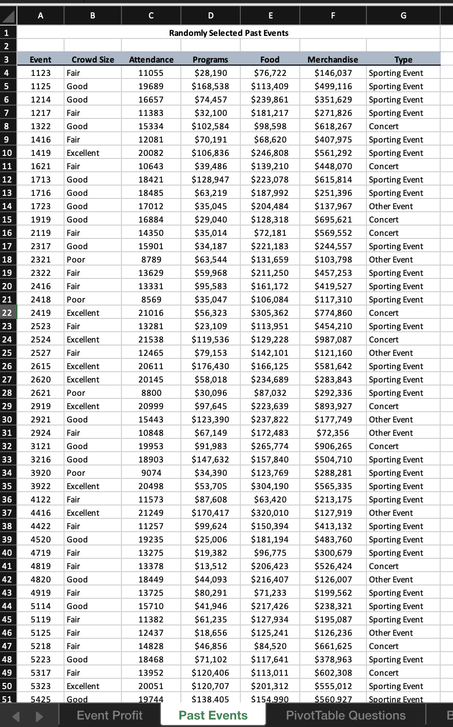 PLEASE HELP CONSTRUCT THESE PIVOTTABLES You are the | Chegg.com