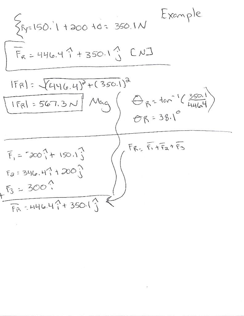 Solved Y Frason of F2 = 450N 40° 036 F3=300N -XF X Х Label | Chegg.com