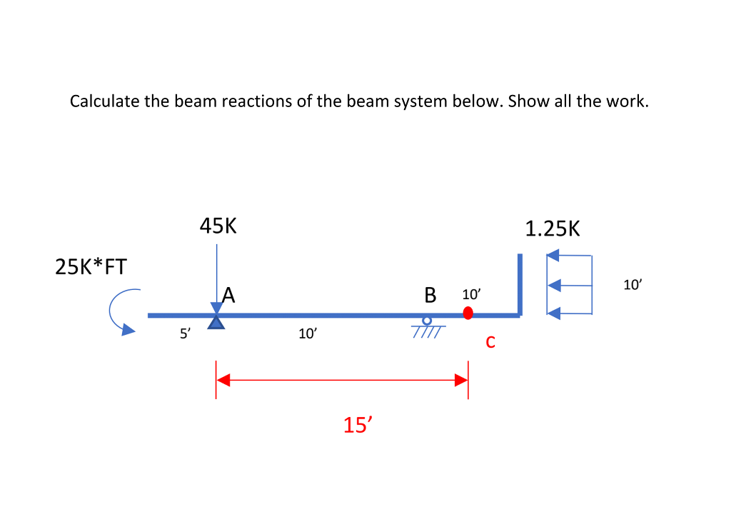 Solved Calculate the beam reactions of the beam system | Chegg.com