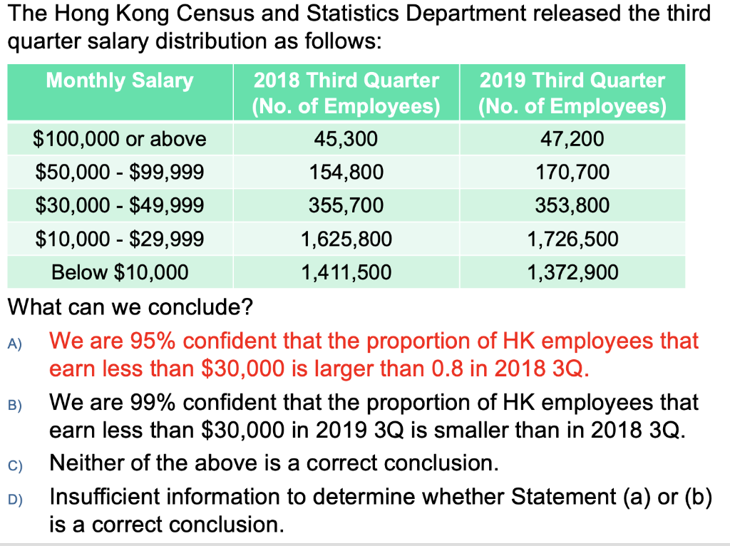 Solved The Hong Kong Census and Statistics Department | Chegg.com