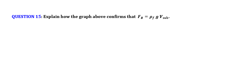 Solved QUESTION 11: In the grid below, create a graph of Fg | Chegg.com