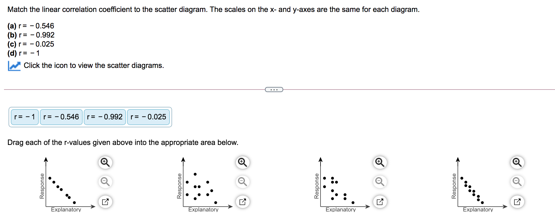 Solved Determine whether the scatter diagram indicates that | Chegg.com