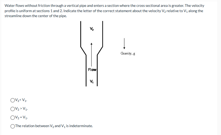 Solved Water flows without friction through a vertical pipe | Chegg.com